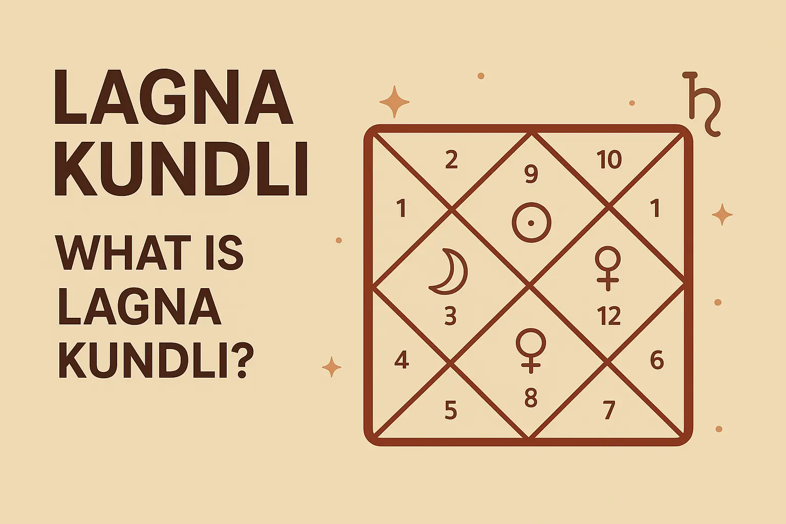 Lagna Kundli: A Guide to Understanding Your Birth Chart