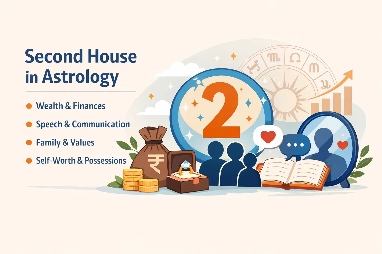 Second House in Astrology: Meaning and What it Represents